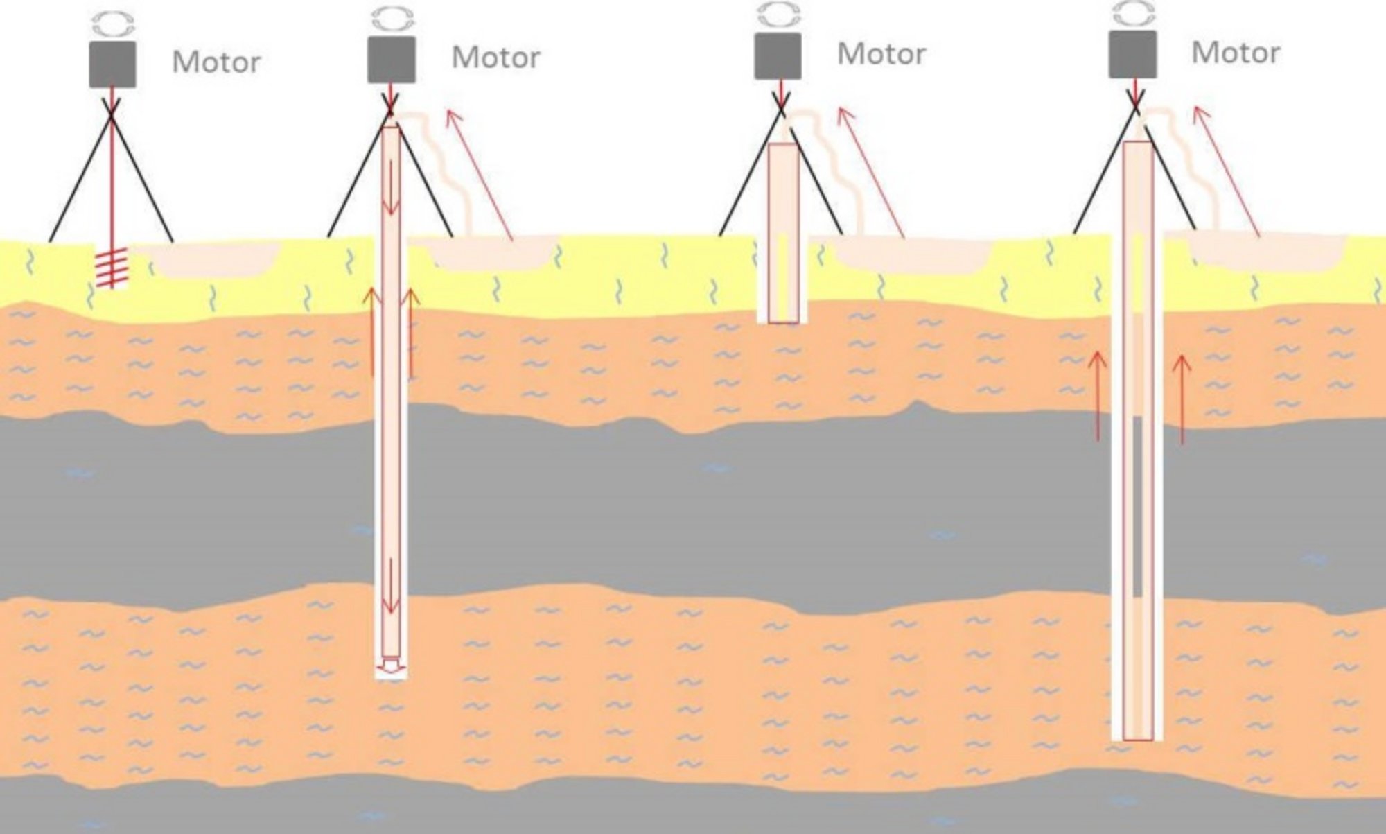 well construction methods